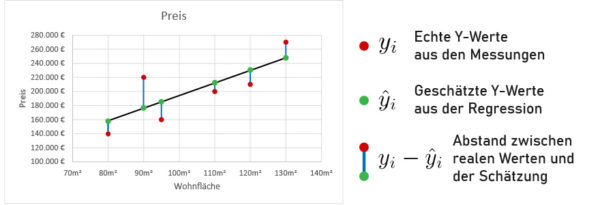 Lineare Regression in Python: Vorhersagen einfach gemacht Lineare Regression in Python: Vorhersagen einfach gemacht