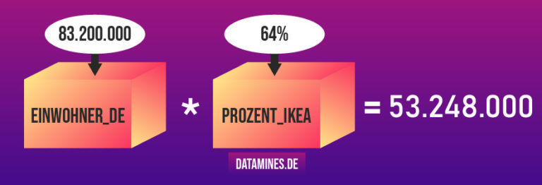 Python Variablen: Wie man mit unterschiedlichen Daten umgeht