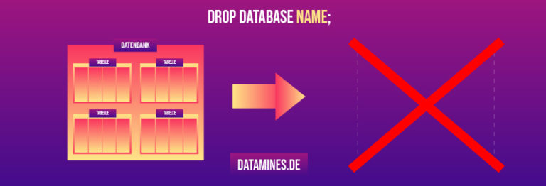 SQL DROP DATABASE: Mach Schluss mit Deiner Datenbank