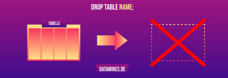 SQL DROP TABLE: Die Lösung, um Tabellen zu löschen