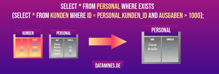 SQL EXISTS Operator: Wie man komplexe Abfragen vereinfacht