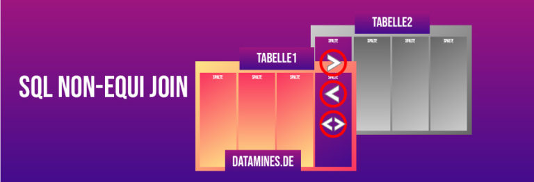 SQL Joins: Wie gemeinsame Daten zwischen Tabellen findet