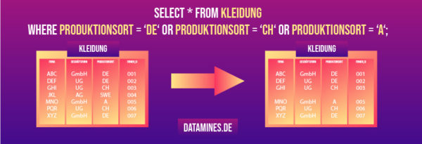 SQL OR: Verbinde Bedingungen zu umfassenden Abfragen