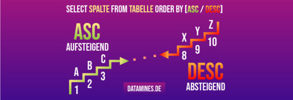 SQL ORDER BY Ergebnisse Sortieren In SQL DataMines sql-order-by-ergebnisse-sortieren-in-sql-datamines
