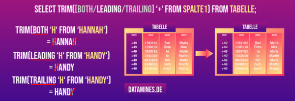 SQL TRIM: Der einfachste Weg um Texte zu bereinigen